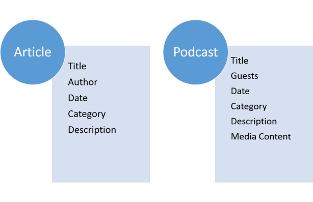 Saturday Sitecore Learning – Templates Part 5 (Template Inheritance ...