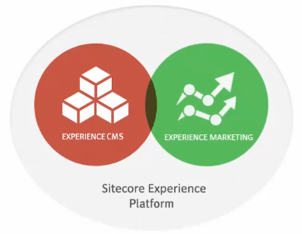 Sitecore – Frequently Asked Questions – Gopi's Blog