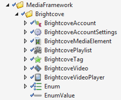 Sitecore : Media Framework With Brightcove – Part 5 – Configuration ...